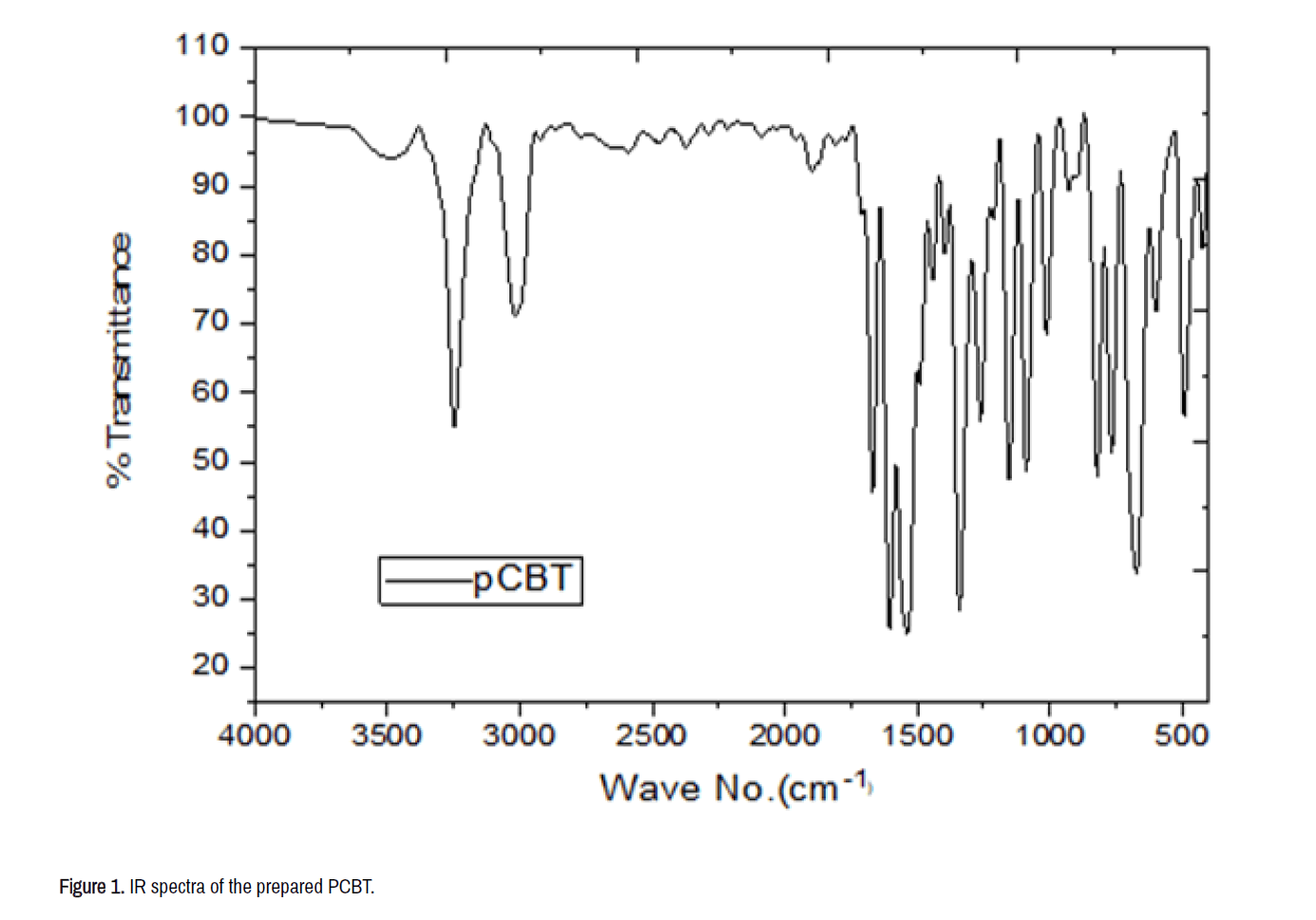 Chemical-Sciences-spectra-PCBT