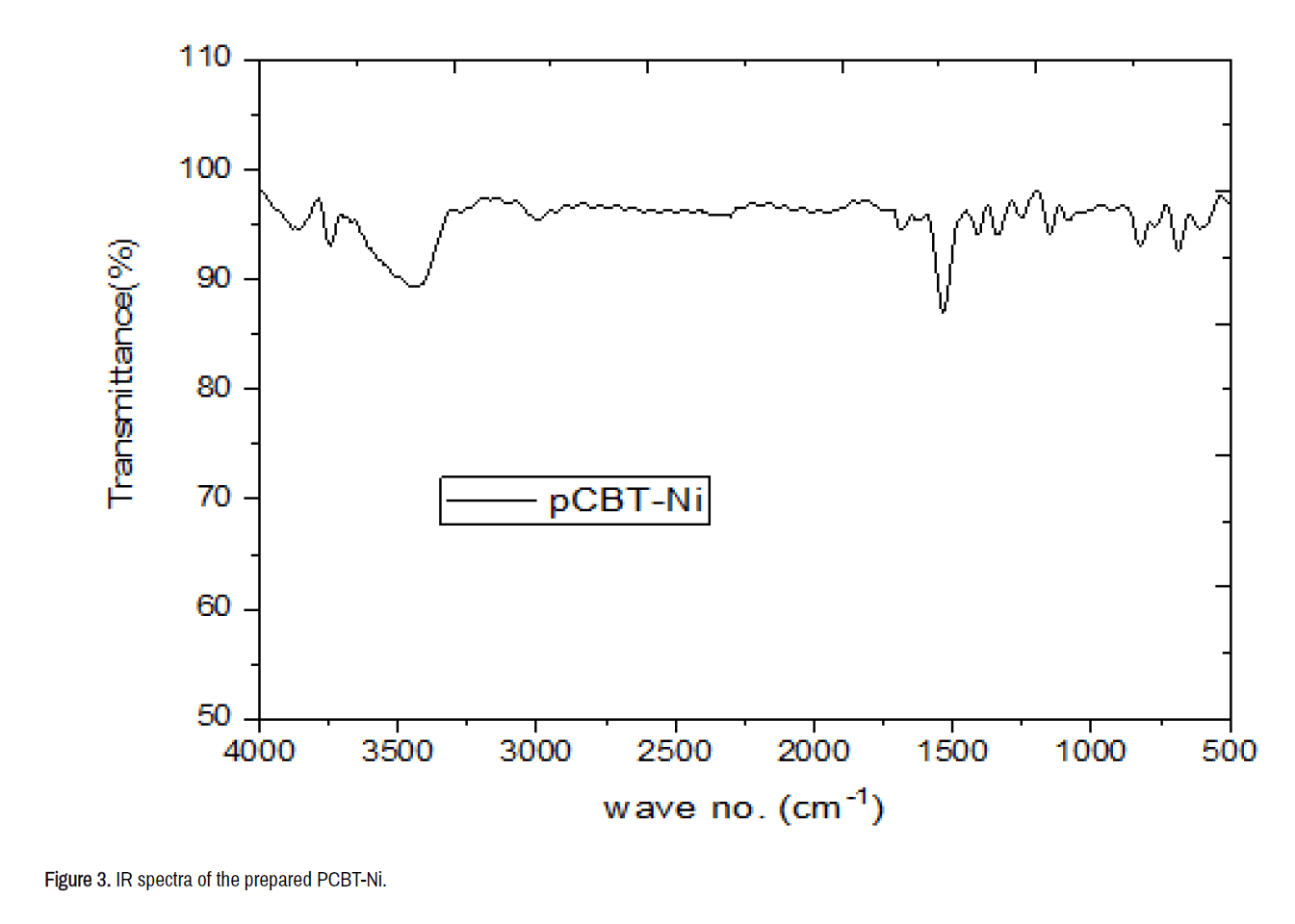 Chemical-Sciences-spectra-PCBT