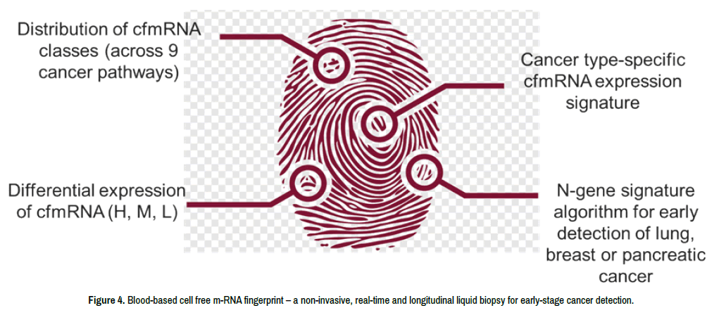 molecular-genetic-medicine-fingerprint
